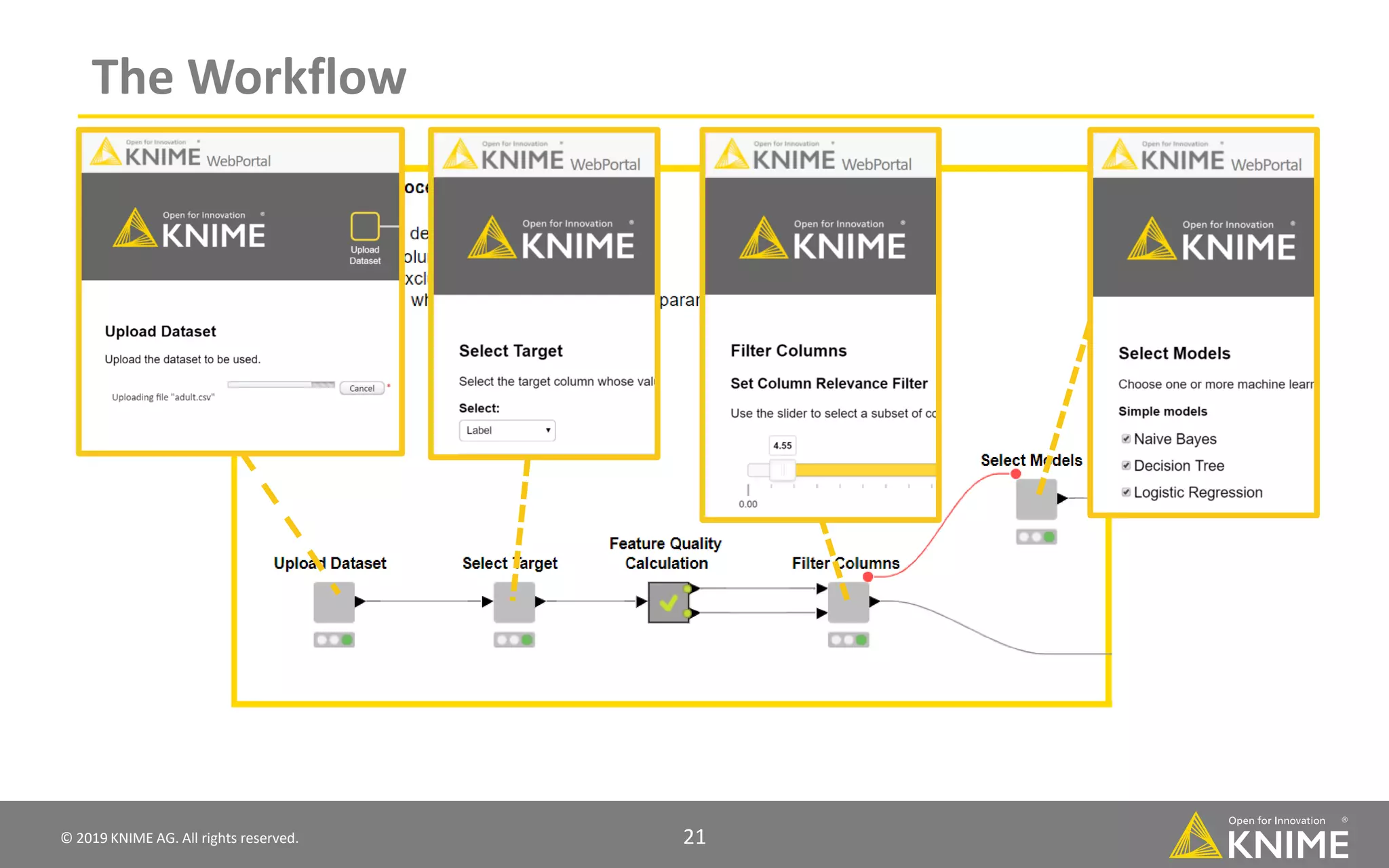 Guided Automation- A Blueprint for Interactive Automated Machine Learning | PPT
