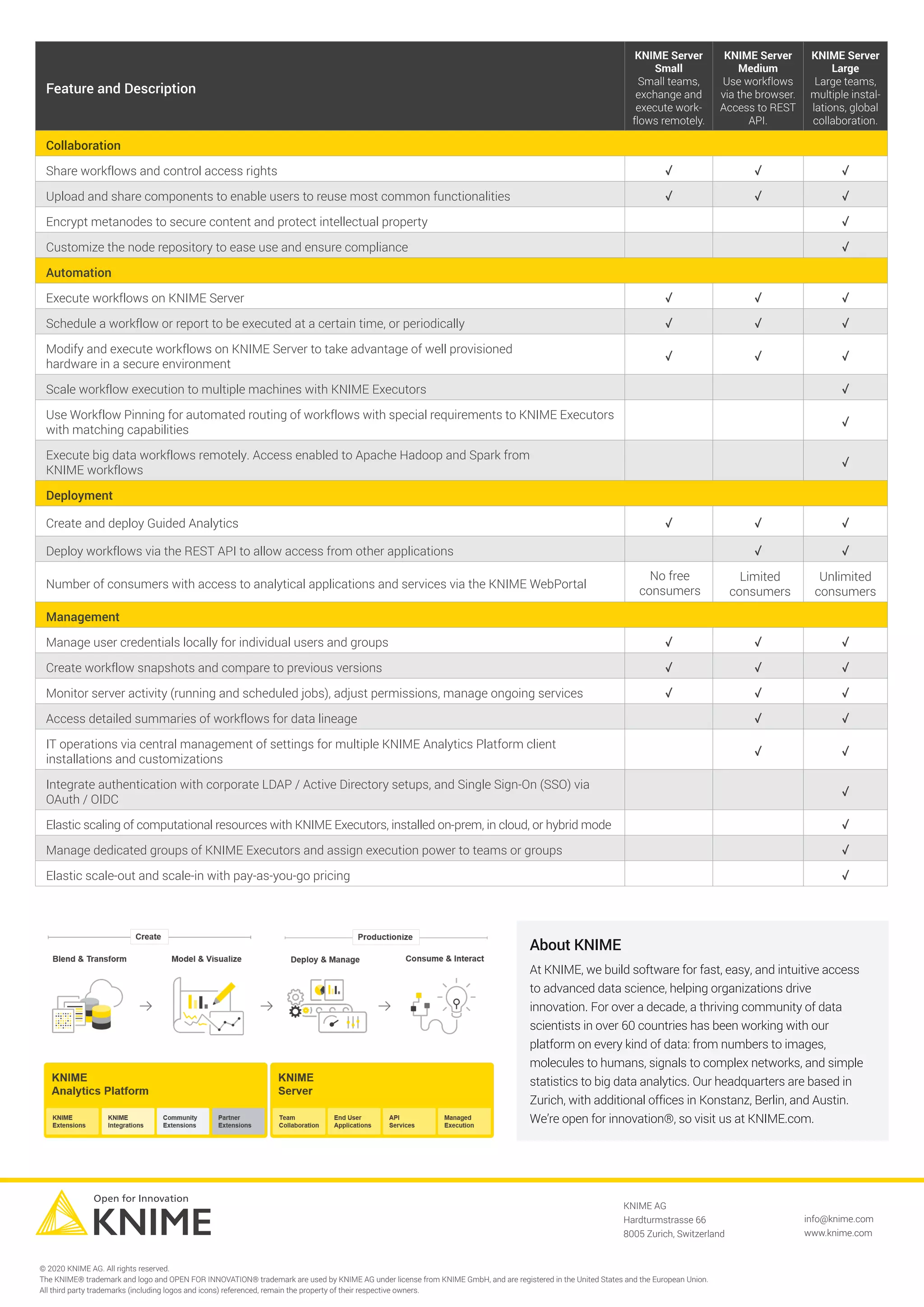 KNIME_Server_ProductSheet_122020.pdf