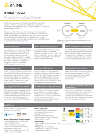 KNIME_Server_ProductSheet_122020.pdf