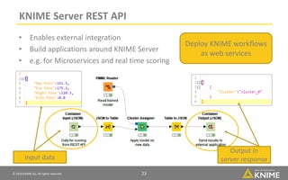 Sharing and Deploying Data Science with KNIME Server | PDF