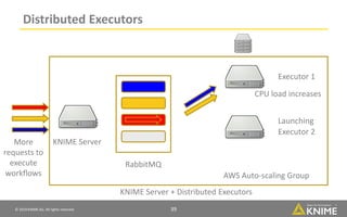 Sharing and Deploying Data Science with KNIME Server | PDF