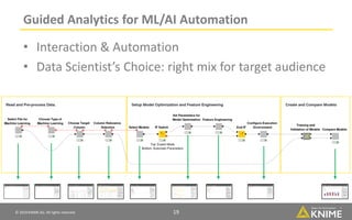 Sharing and Deploying Data Science with KNIME Server | PDF