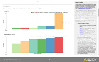 Sharing and Deploying Data Science with KNIME Server | PDF