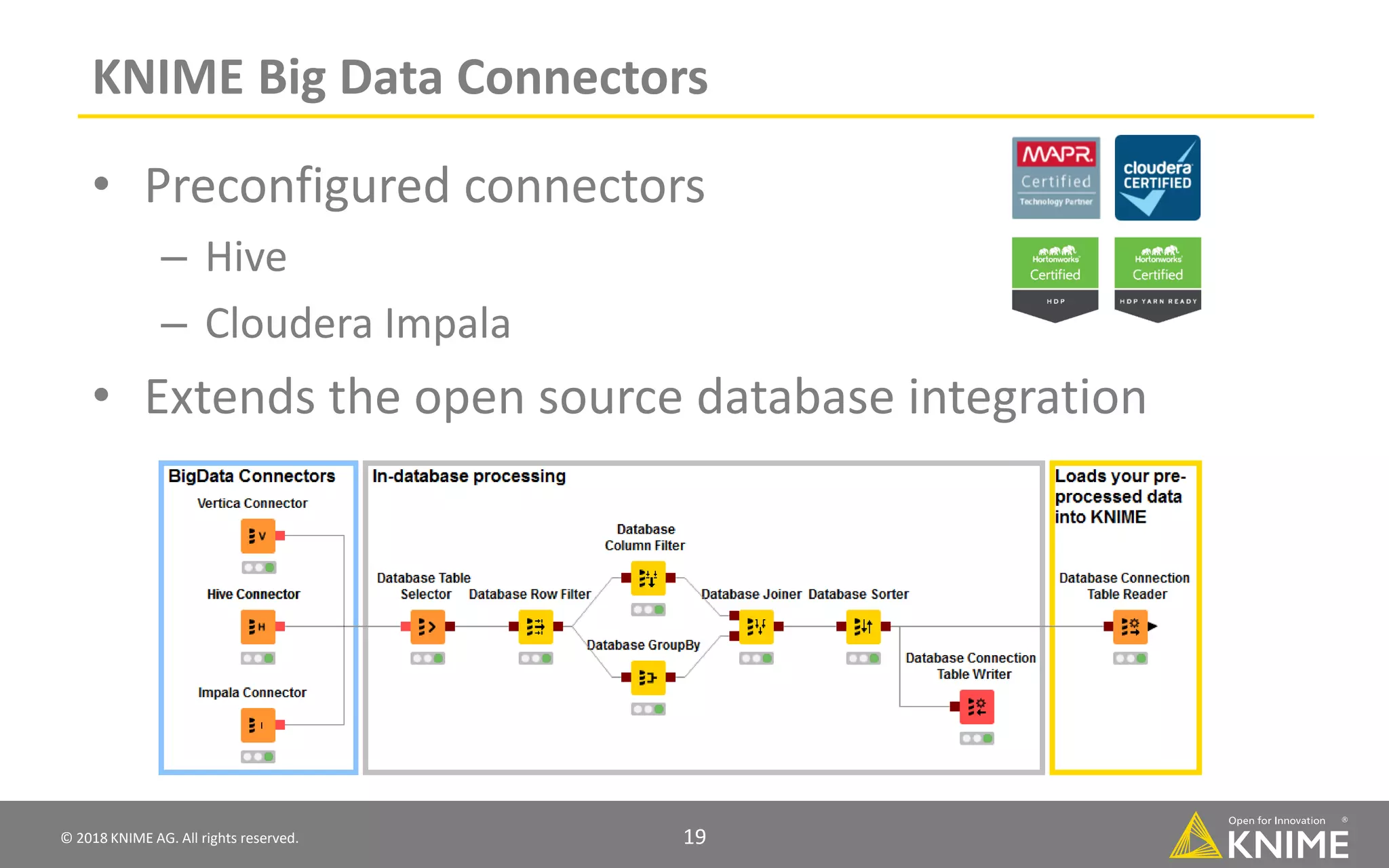 KNIME Software Overview | PDF