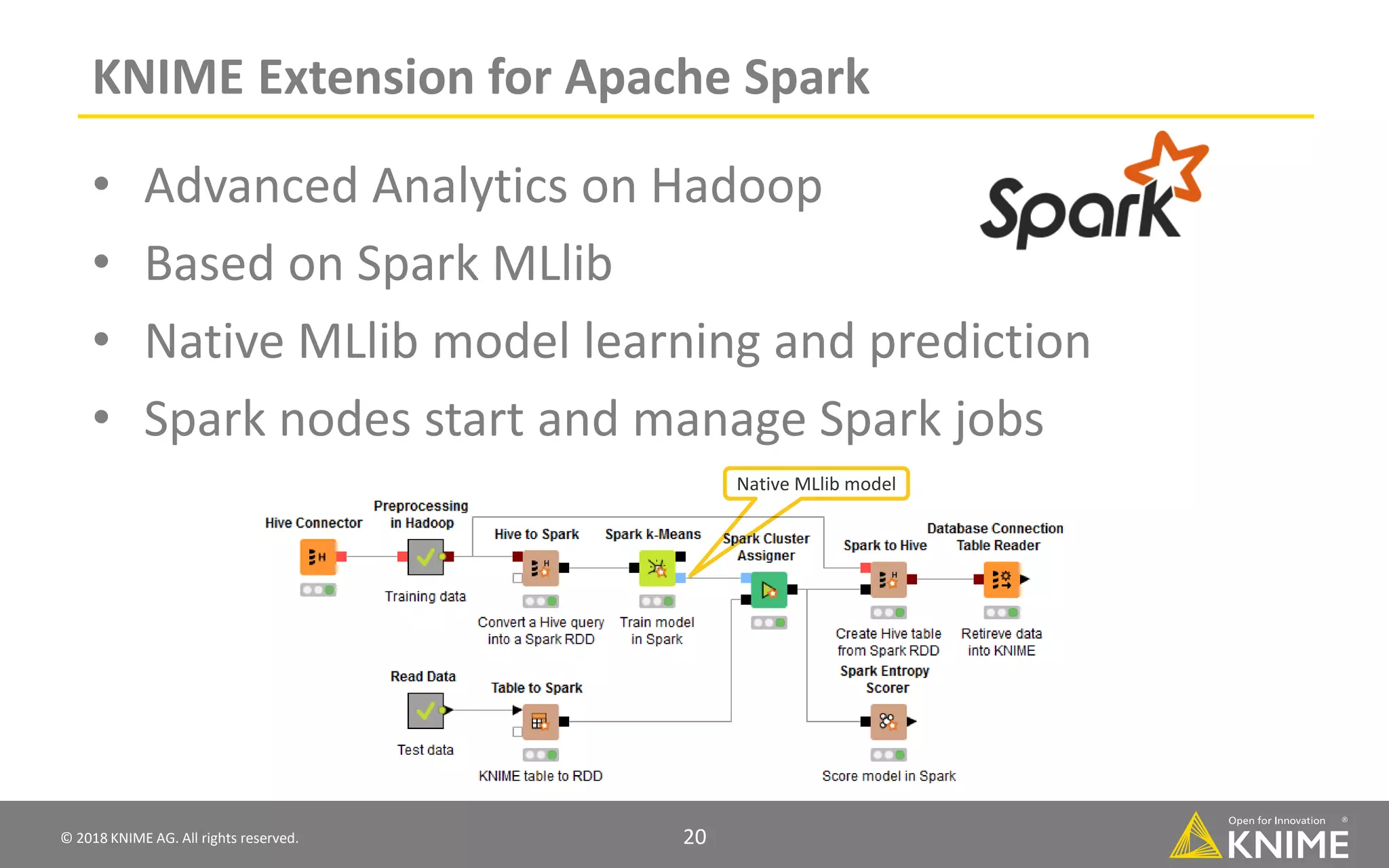 KNIME Software Overview | PDF