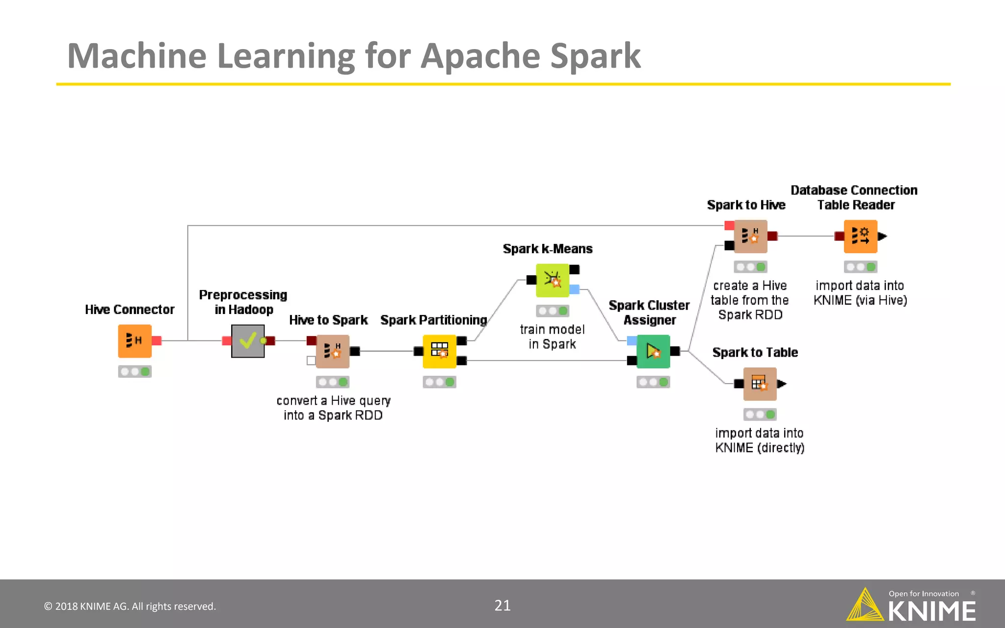 KNIME Software Overview | PDF