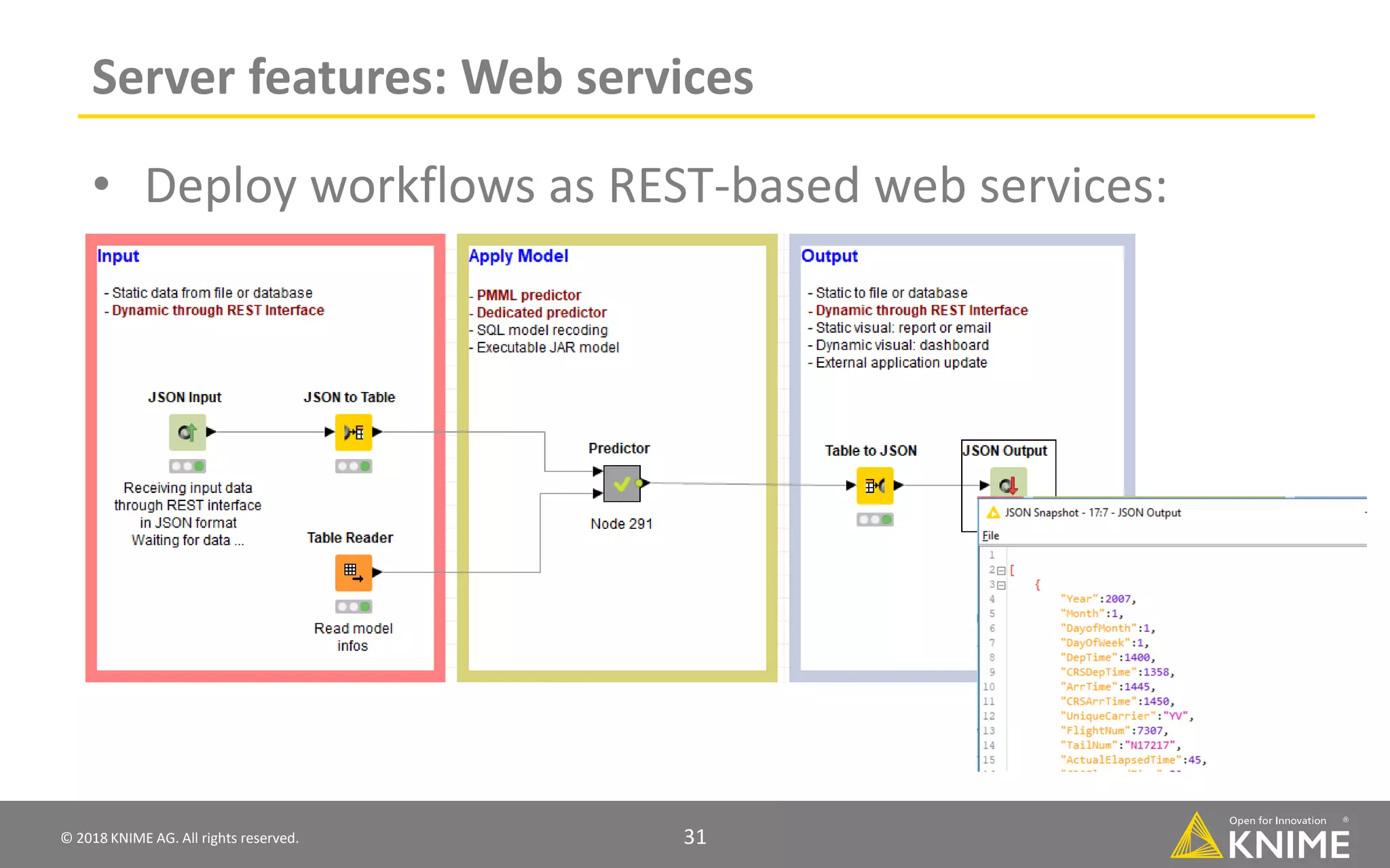 KNIME Software Overview | PDF