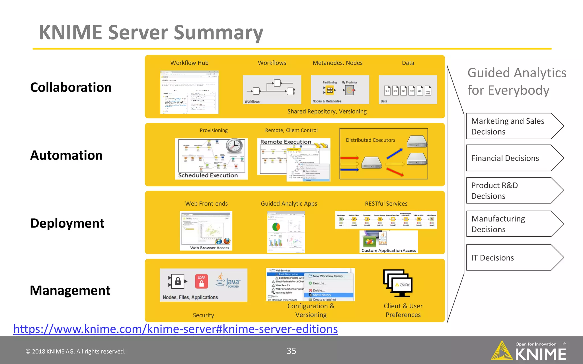 KNIME Software Overview | PDF