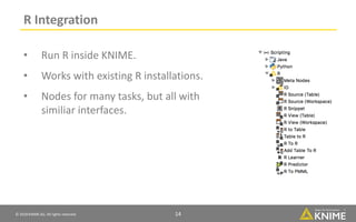 KNIME Software Overview | PDF