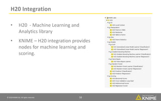 KNIME Software Overview | PDF