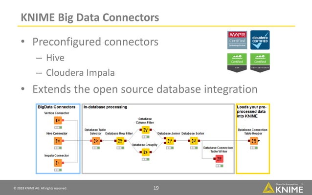 KNIME Software Overview | PDF