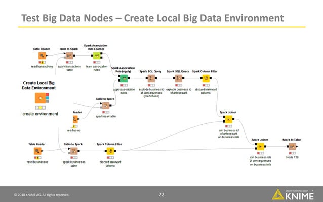 KNIME Software Overview | PDF