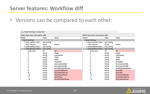 KNIME Software Overview | PDF