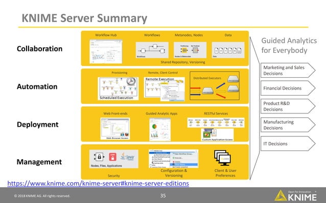 KNIME Software Overview | PDF