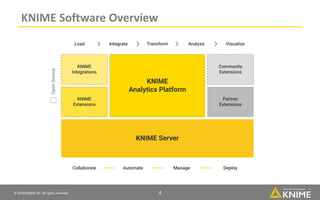 KNIME Software Overview | PDF