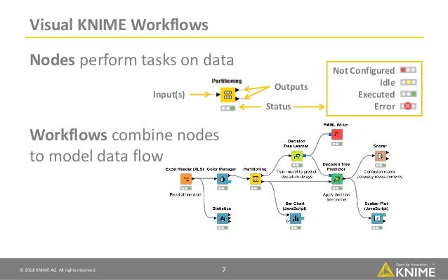 KNIME Software Overview