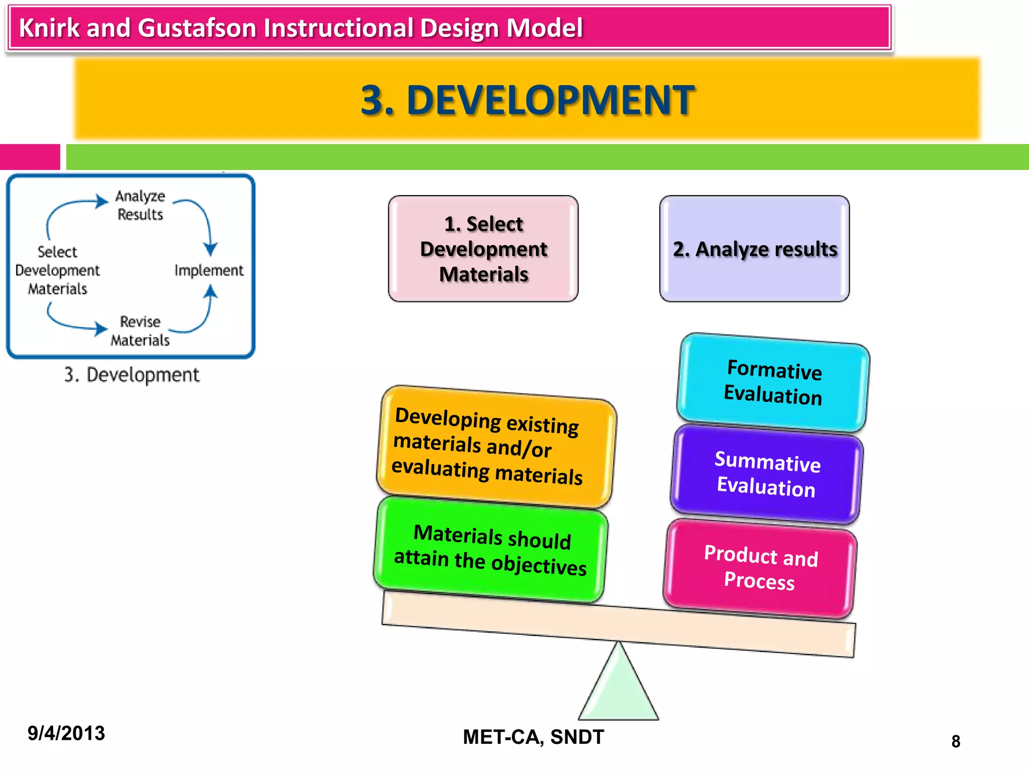Knirk and gustafson ISD Model | PPTX