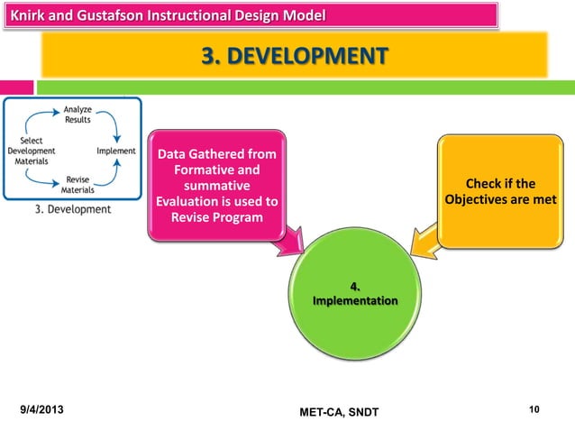 Knirk and gustafson ISD Model | PPTX