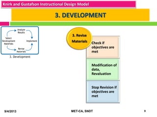 Knirk and gustafson ISD Model | PPTX