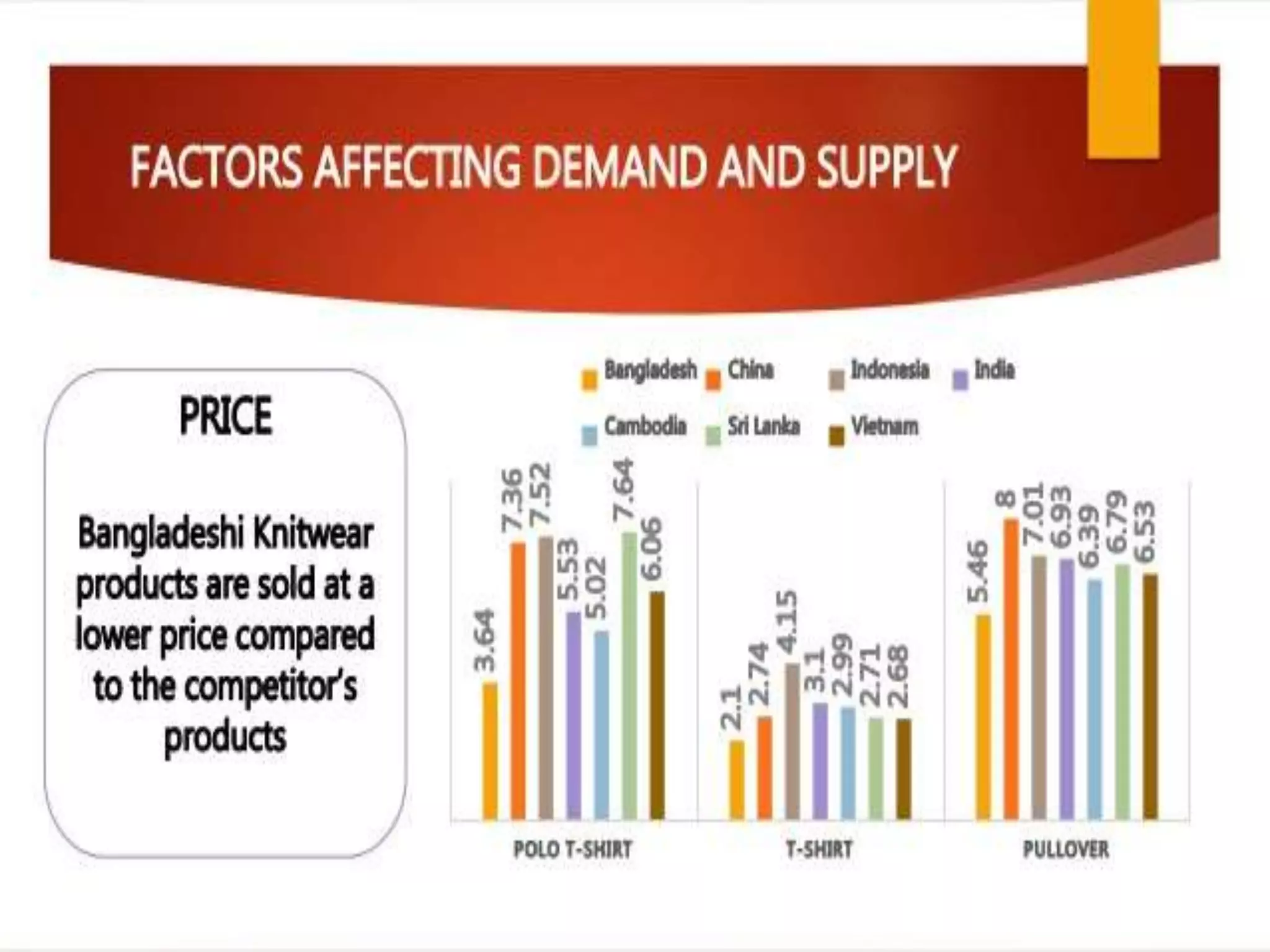 Overview on Knit composite garments Factory in Bangladesh | PPTX