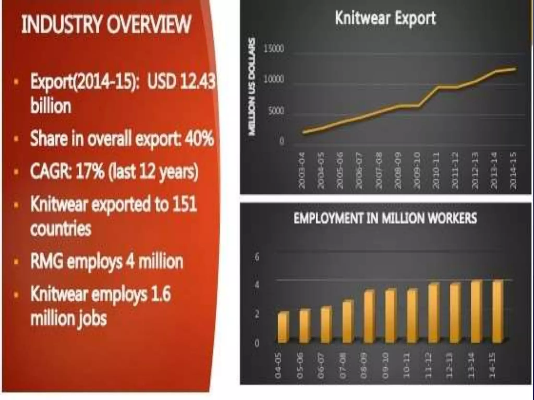 Overview on Knit composite garments Factory in Bangladesh | PPTX