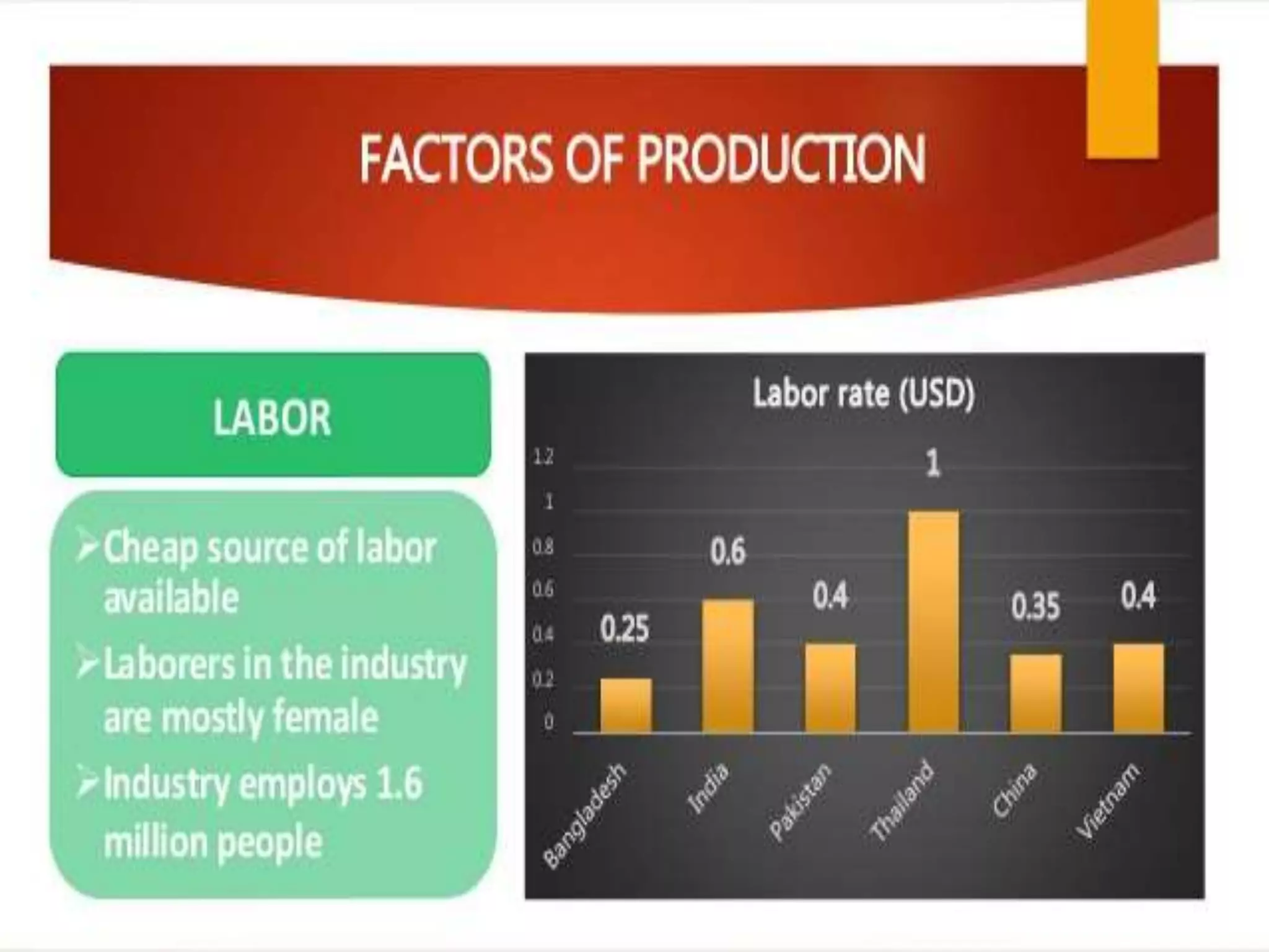 Overview on Knit composite garments Factory in Bangladesh | PPTX