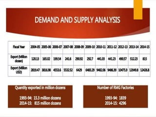 Overview on Knit composite garments Factory in Bangladesh | PPTX