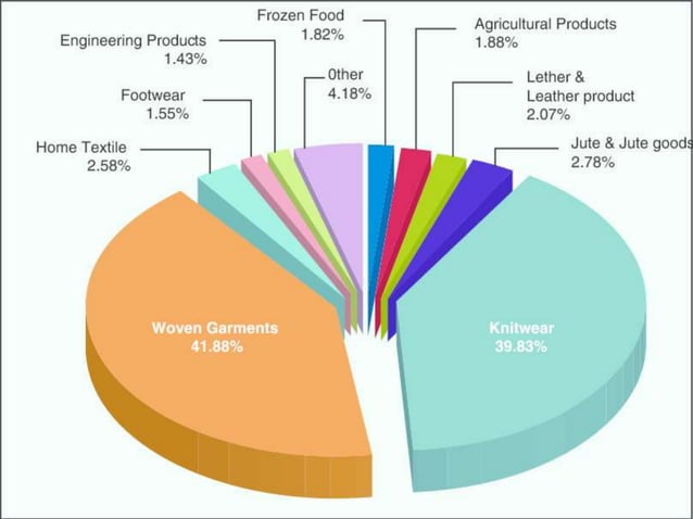 Overview on Knit composite garments Factory in Bangladesh | PPTX
