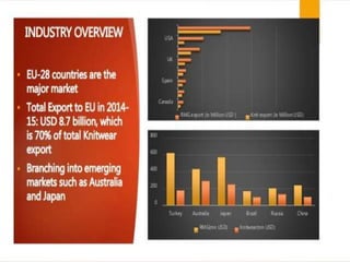 Overview on Knit composite garments Factory in Bangladesh | PPTX