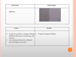 Knit dyeing faults and it’s remedies | PPT