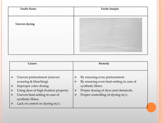 Knit dyeing faults and it’s remedies | PPT