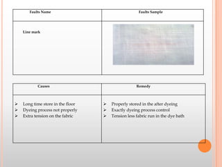 Knit dyeing faults and it’s remedies | PPT