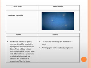 Knit dyeing faults and it’s remedies | PPT