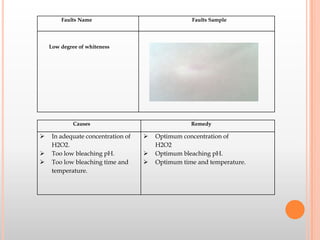 Knit dyeing faults and it’s remedies | PPT