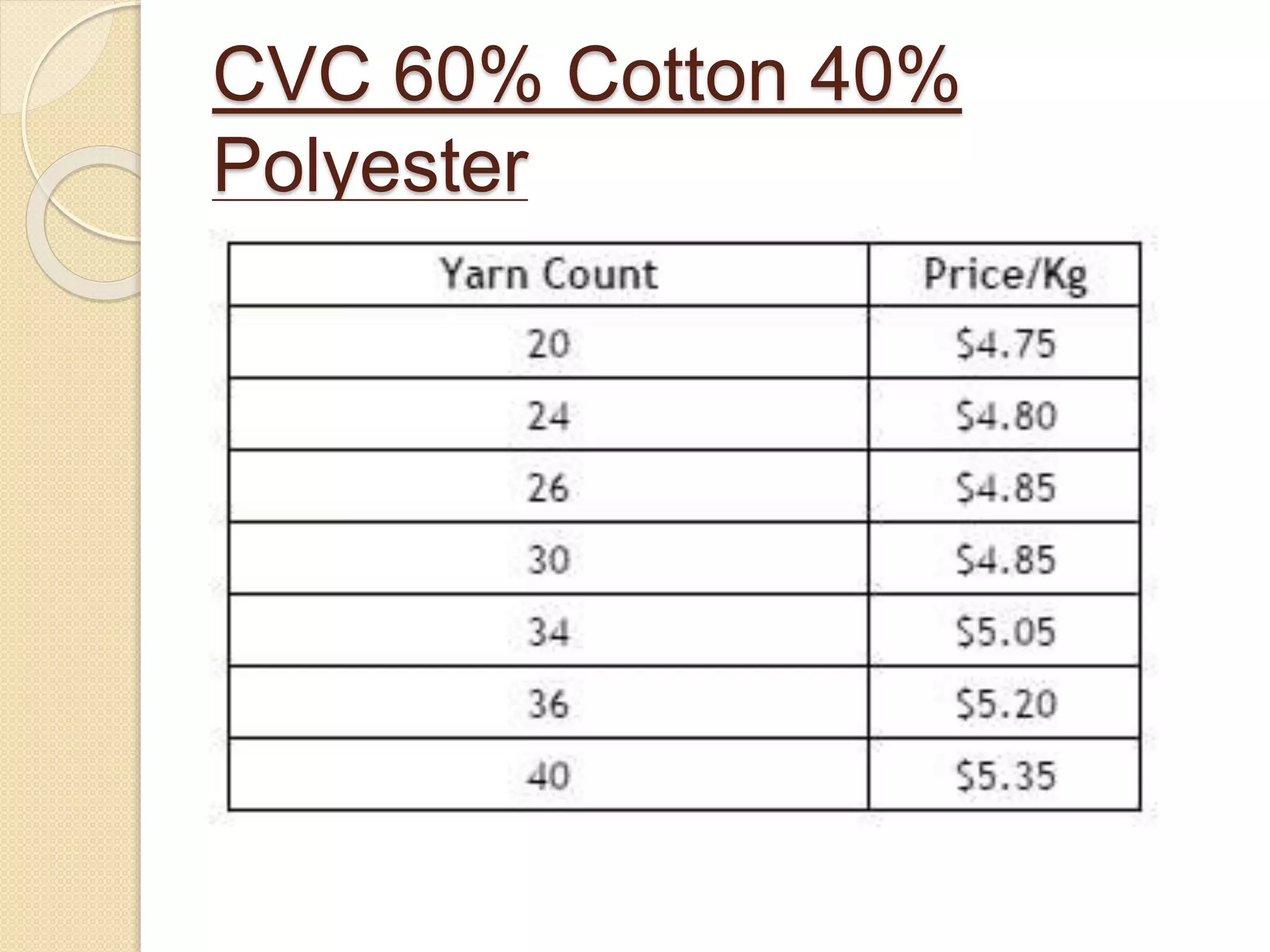 Knit febric pricing | PPT