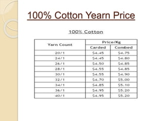 Knit febric pricing | PPTX
