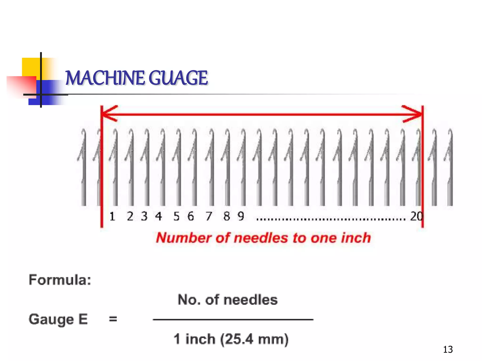 Knitting process and its Types | PPT