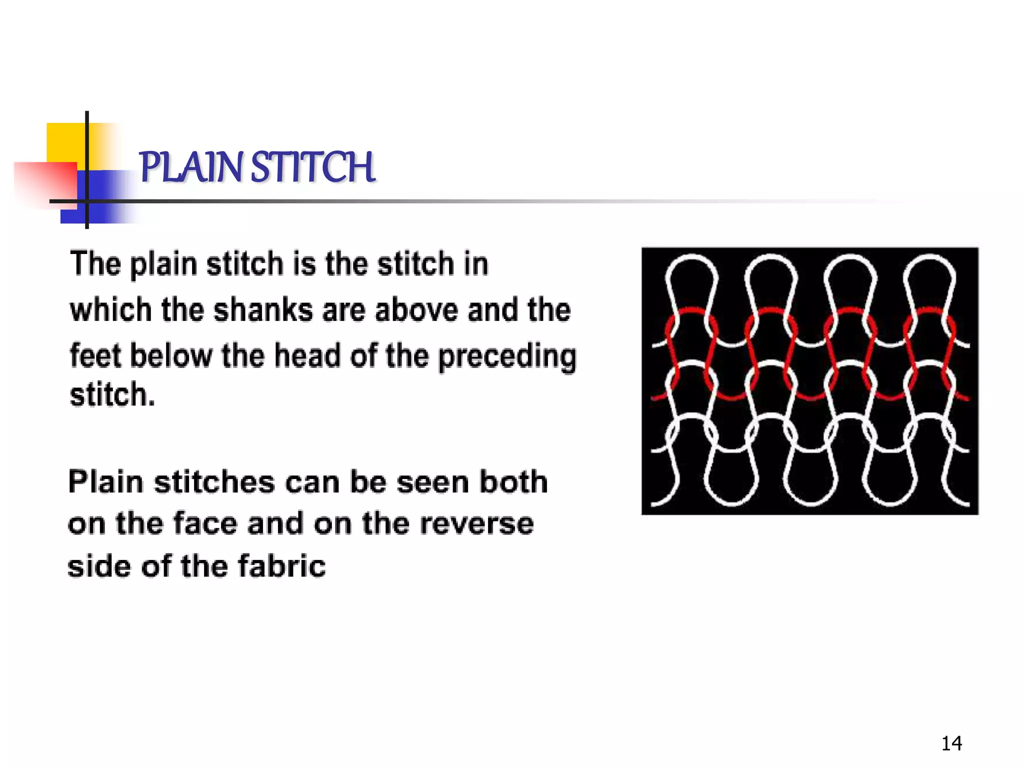 Knitting process and its Types | PPT