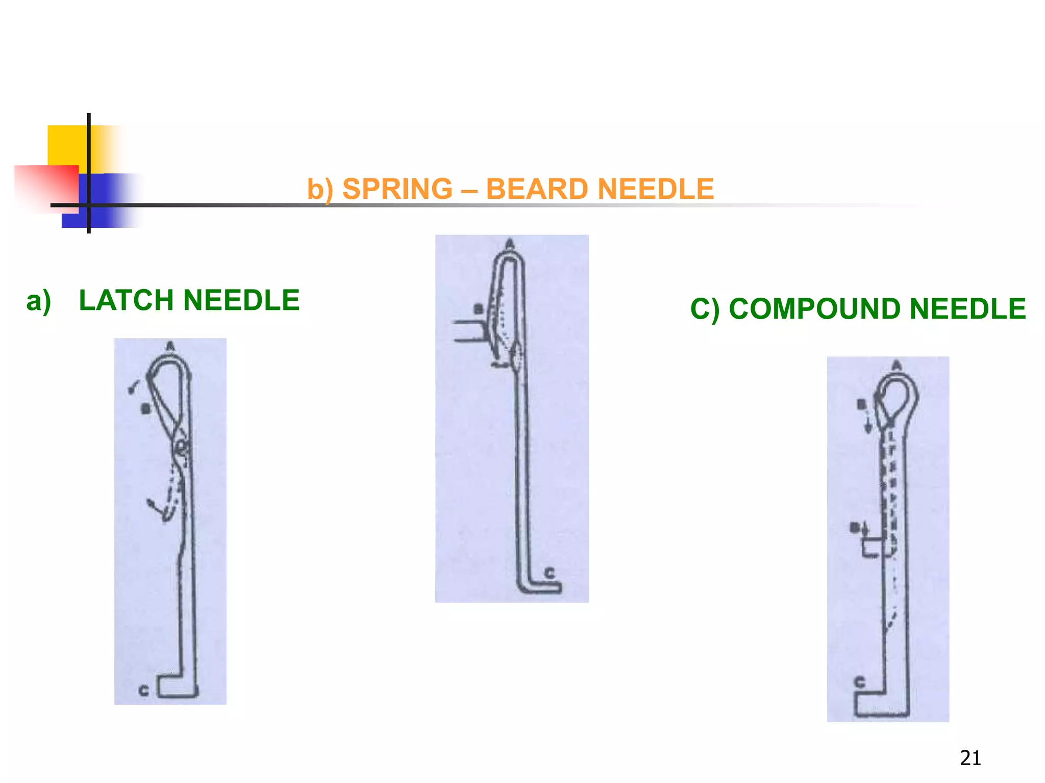 Knitting process and its Types | PPT