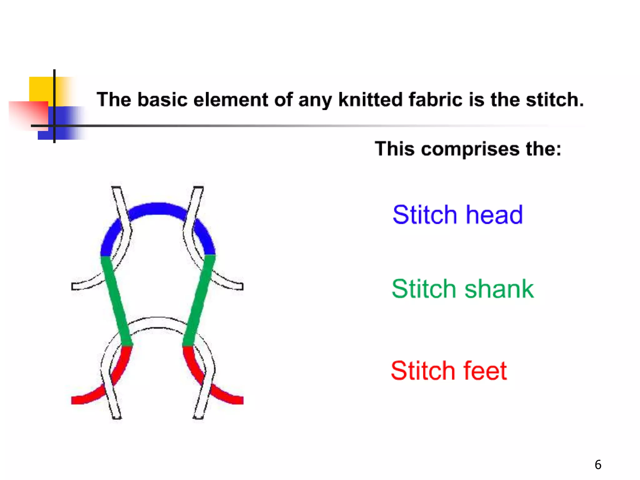 Knitting process and its Types | PPT