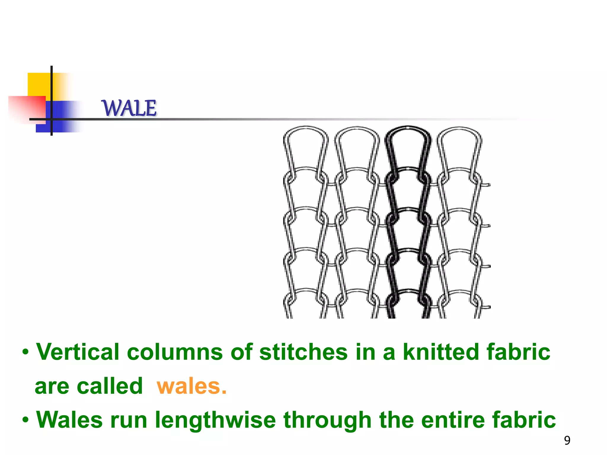 Knitting process and its Types | PPT