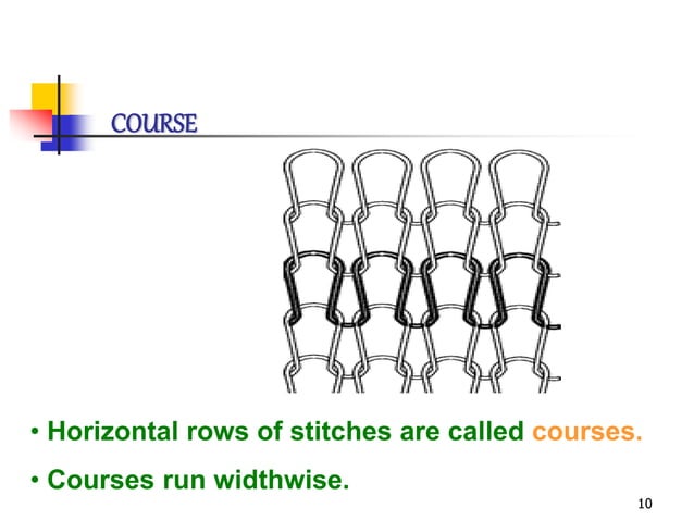 Knitting process and its Types | PPT | Women\'s Outerwear | Women\'s ...