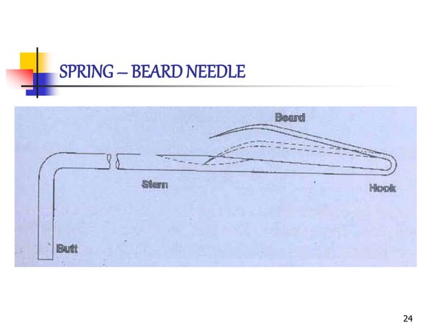 Knitting process and its Types | PPT | Women\'s Outerwear | Women\'s ...