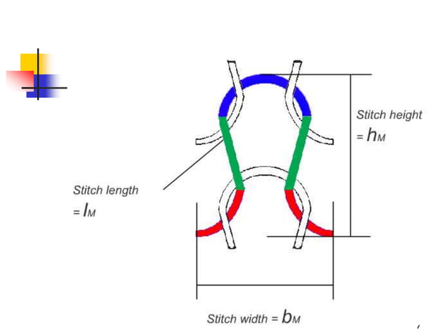 Knitting process and its Types | PPT | Women\'s Outerwear | Women\'s ...