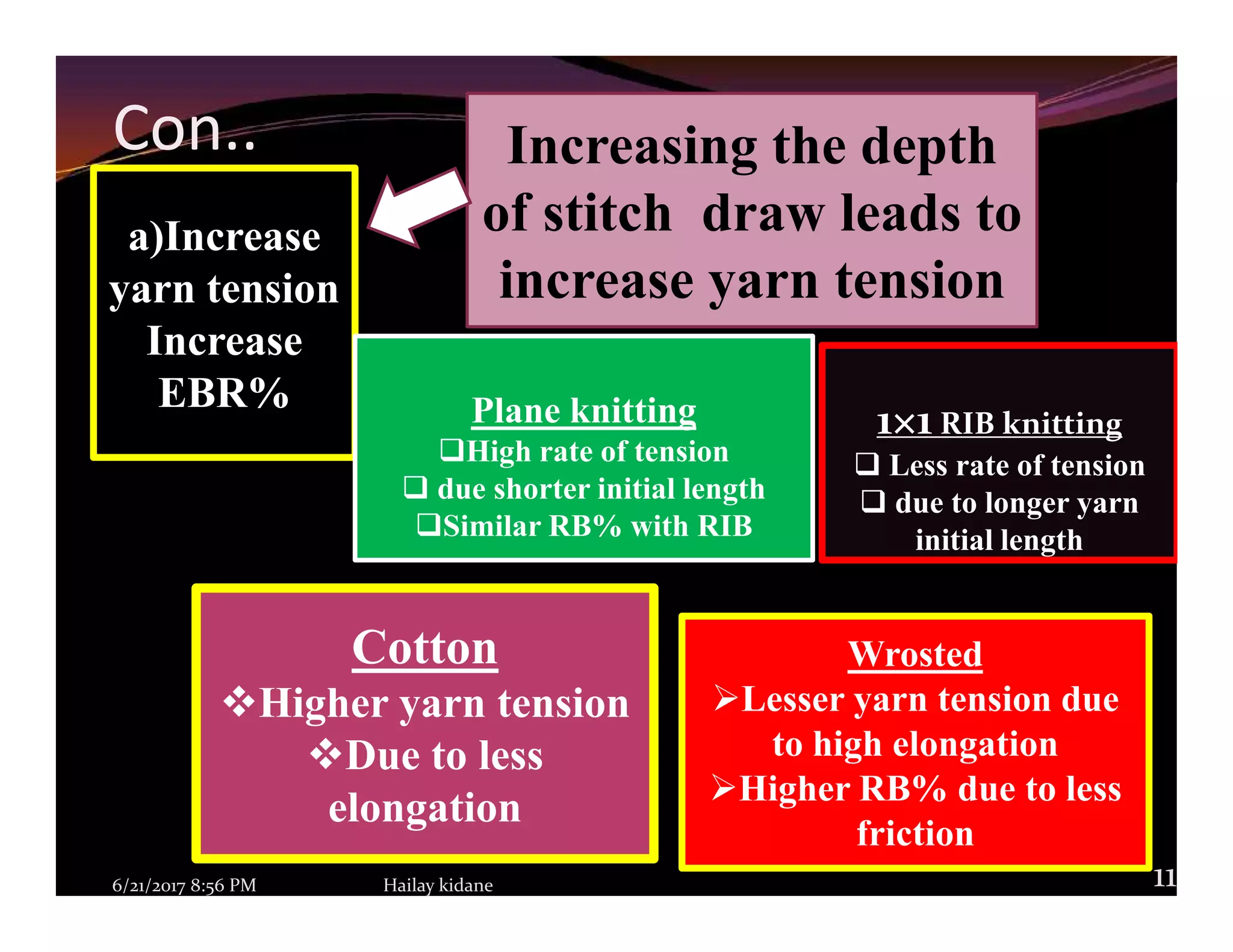 Knitted fabric defects by Hailay | PDF | Needlework | Arts and Crafts