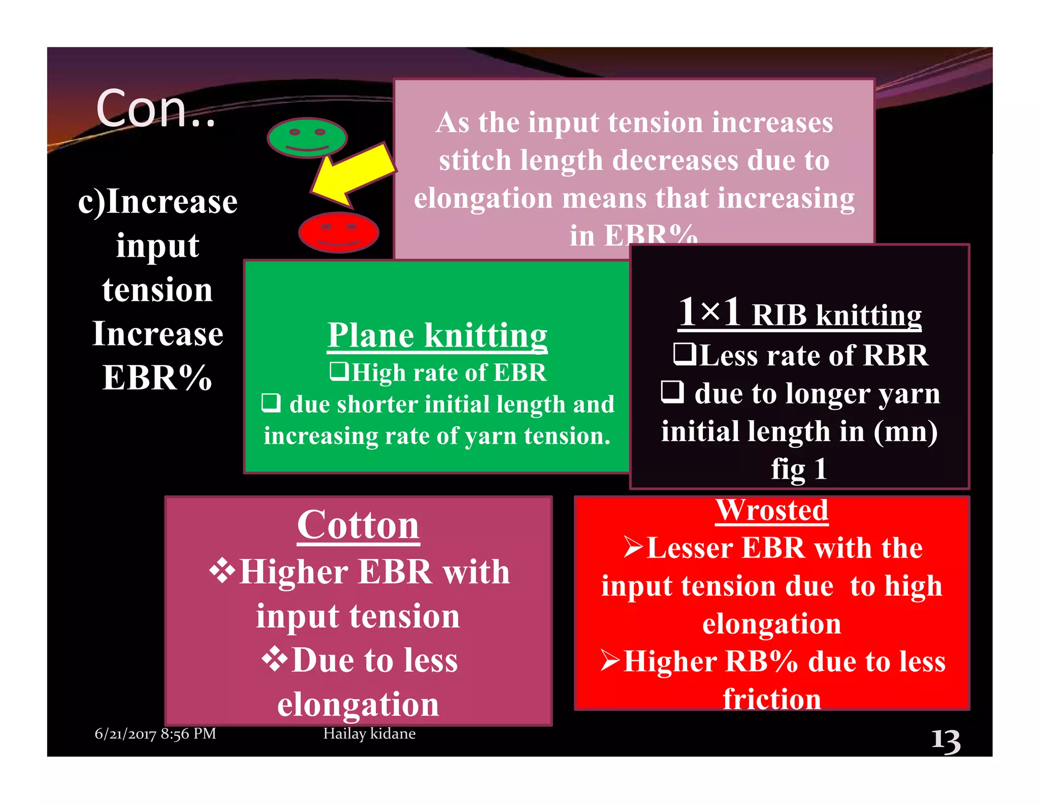 Knitted fabric defects by Hailay | PDF | Needlework | Arts and Crafts