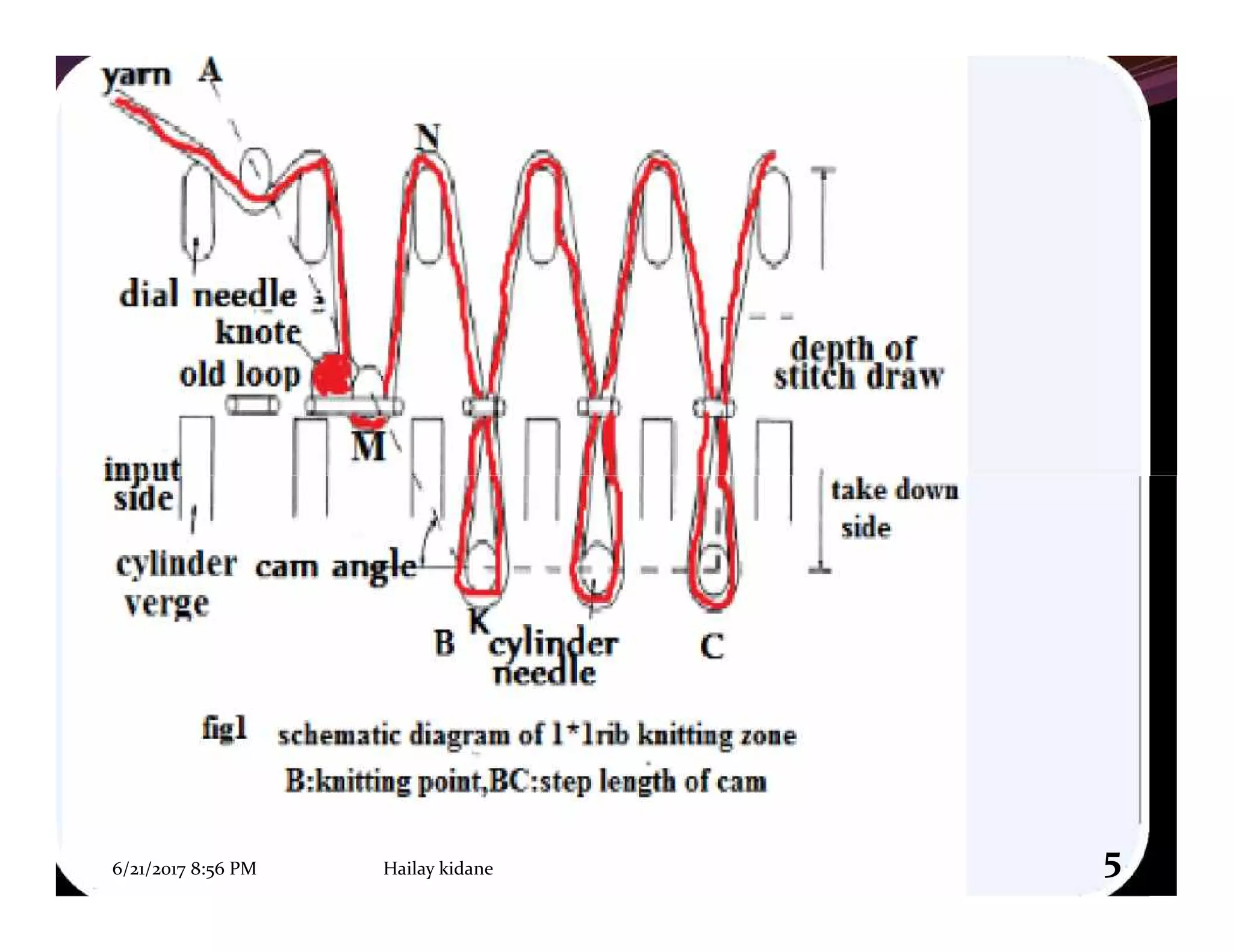 Knitted fabric defects by Hailay | PDF | Needlework | Arts and Crafts