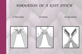 Knitting | PPT