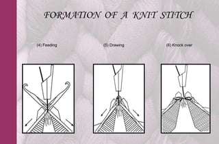 Knitting | PPT