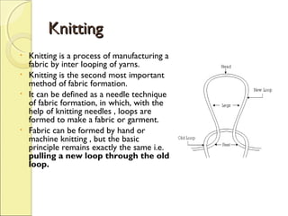 INTRODUCTION Knitting | PPT